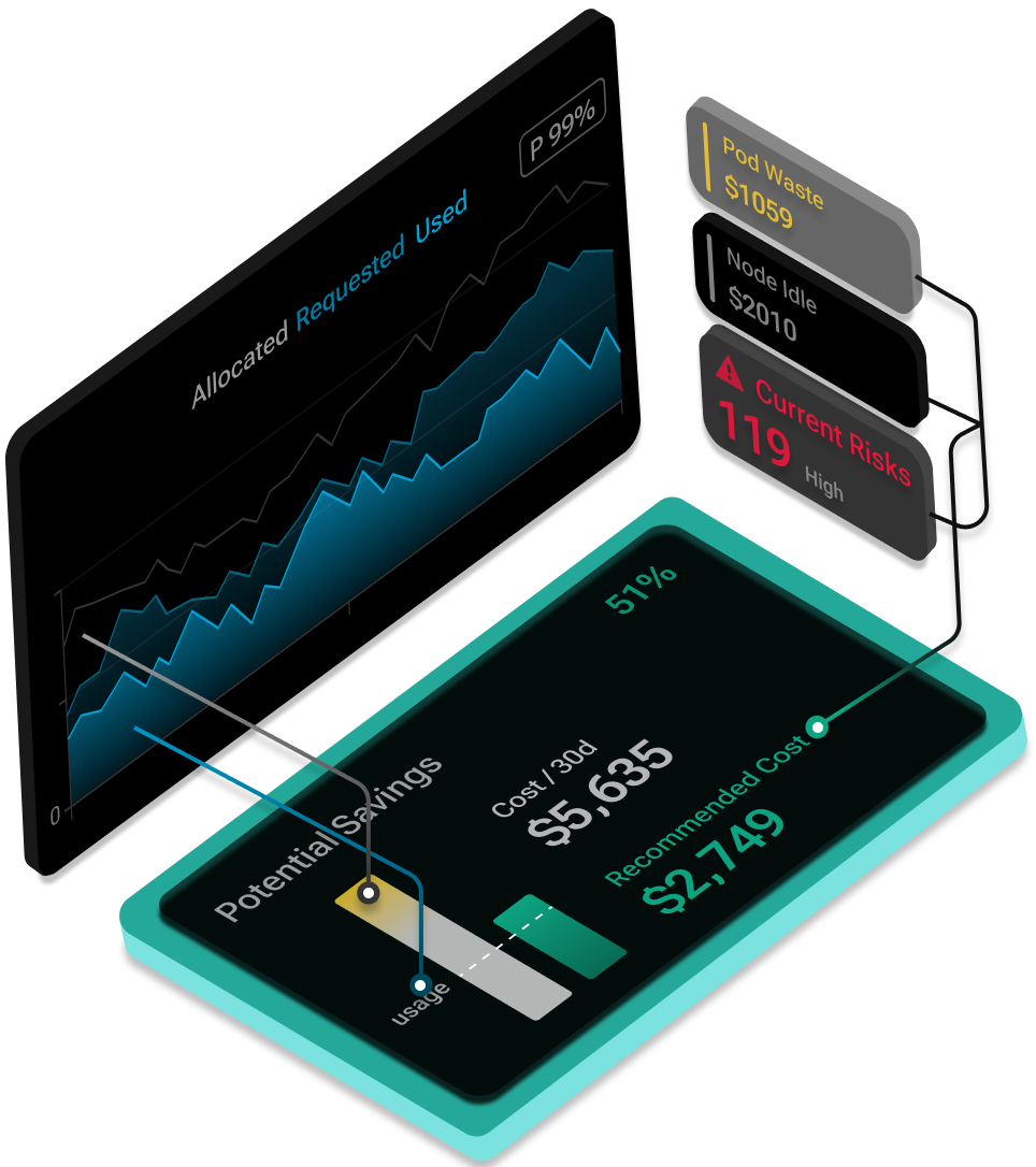 PerfectScale | Automated K8s Optimization and Management Platform